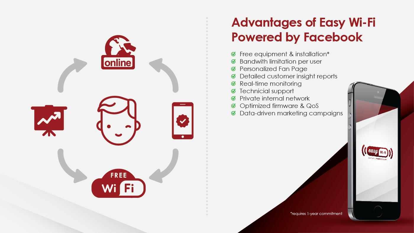 Easy Wifi | Easy Communication and Technology